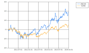 Creating comparison charts for stocks with FSharp Charting, Deedle and ...